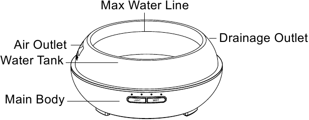 InnoGear Aroma Diffuser Manual | ManualsLib