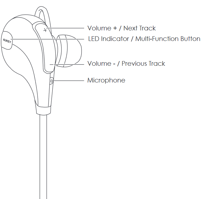 Aukey Wireless Sport Earbuds Ep B4 Manual Manualslib