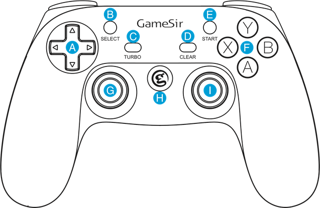 GameSir G3s Wireless Controller Manual | ManualsLib