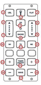 Richmat HJH55 Ble HANDSET Manual | ManualsLib