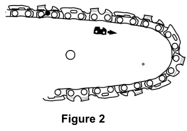 Portland 62896 Electric Pole Saw Manual | ManualsLib