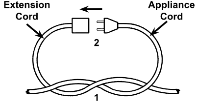 Portland 62896 Electric Pole Saw Manual | ManualsLib