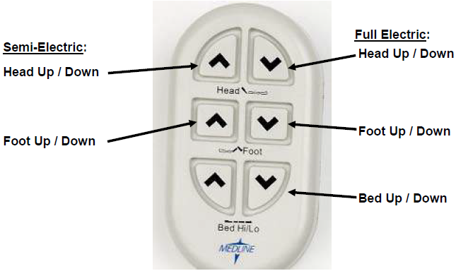 Medline Full Electric Bed Manual | ManualsLib