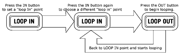 Numark Mixdeck Express Manual | ManualsLib