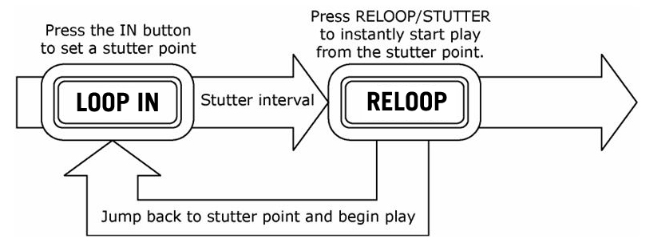 Numark Mixdeck Universal DJ System Manual | ManualsLib