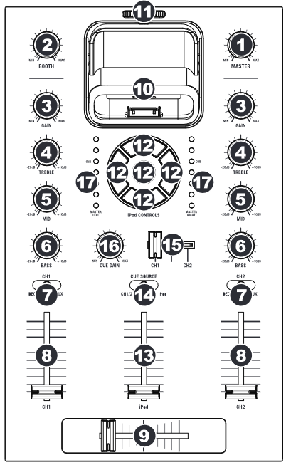 Numark Mixdeck Universal DJ System Manual | ManualsLib