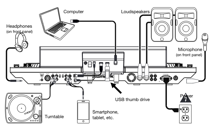 Numark NS7III Manual | ManualsLib