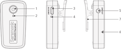 Saramonic Blink 500 Manual | ManualsLib