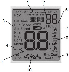 Pro1 IAQ T755 Operating Manual | ManualsLib