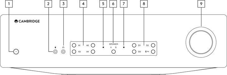 Cambridge Audio CXA81 Manual | ManualsLib