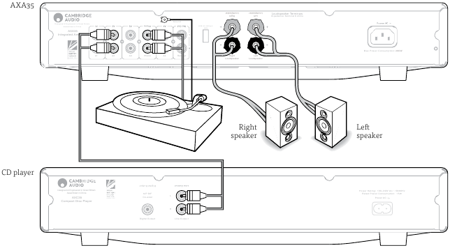 Cambridge Audio AXA35 Manual | ManualsLib