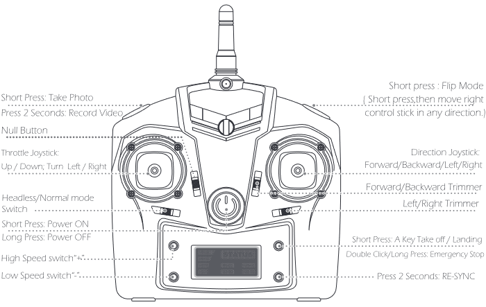 Holy Stone HS110 Quadcopter Manual | ManualsLib