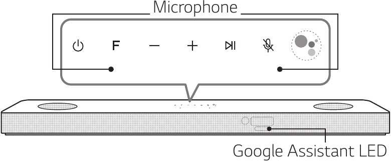 LG SN9YG 5.1.2 Channel High Res Audio Sound Bar Manual | ManualsLib