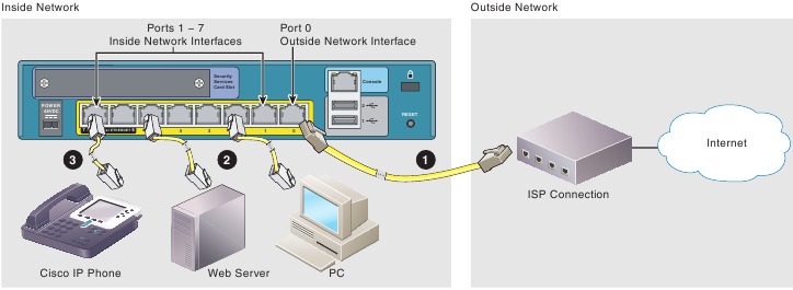 Cisco ASA 5505 Quick Start Guide | ManualsLib