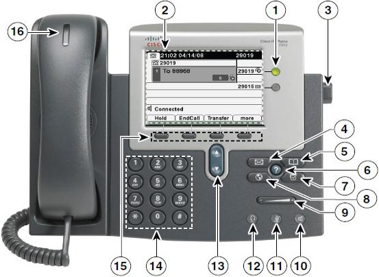 Cisco 7942, 7962 IP Phone Manual | ManualsLib