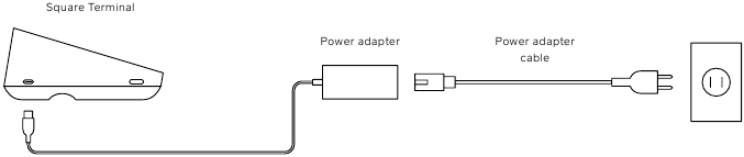 Square SPD2 Terminal Manual | ManualsLib