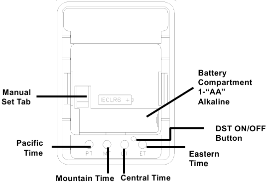La Crosse Atomic Clock WT-3102 Manual | ManualsLib