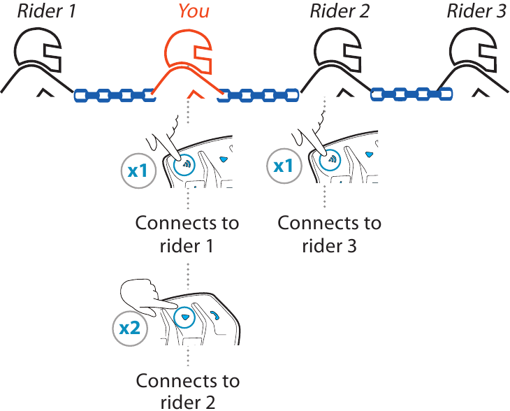 Cardo Packtalk Slim Manual | ManualsLib