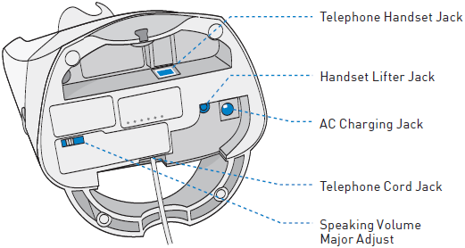 Plantronics CS55 Manual | ManualsLib