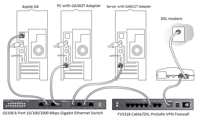 NETGEAR ProSafe GS108 8-Port Switch Manual | ManualsLib