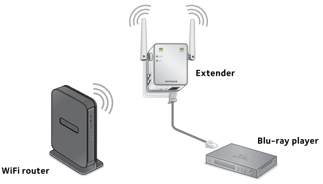 NETGEAR EX2700 WiFi Range Extender Manual | ManualsLib