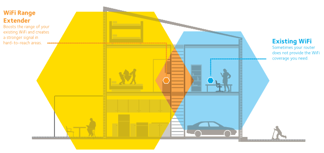 NETGEAR EX2700 WiFi Range Extender Manual | ManualsLib