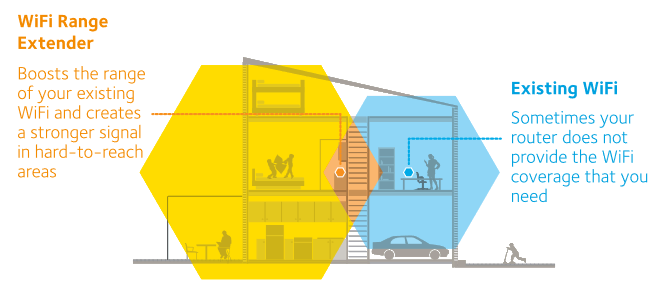 NETGEAR EX3700 WiFi Range Extender Quick Start Manual | ManualsLib