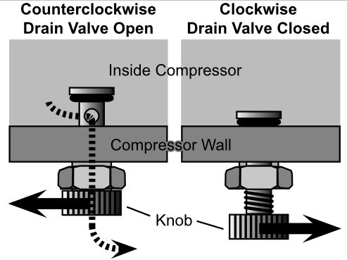 Central Pneumatic 21 Gallon Cast Iron Vertical Air Compressor Manual ...