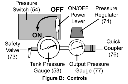 Central Pneumatic 21 Gallon Cast Iron Vertical Air Compressor Manual ...