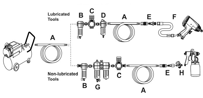 Central Pneumatic 21 Gallon Cast Iron Vertical Air Compressor Manual ...