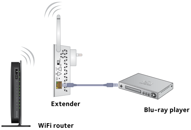 NETGEAR EX6100 WiFi Range Extender Quick Start Manual | ManualsLib