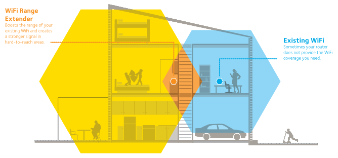 NETGEAR EX6100 WiFi Range Extender Quick Start Manual | ManualsLib