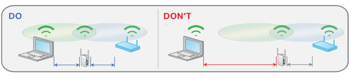 NETGEAR EX6100 WiFi Range Extender Quick Start Manual | ManualsLib