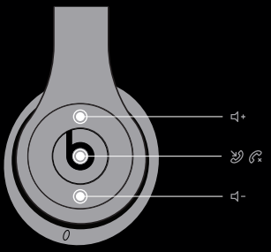 Beats Solo 2 Wireless Manual | ManualsLib