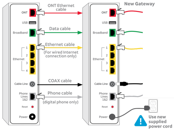 AT&T Wi-Fi Gateway Manual | ManualsLib