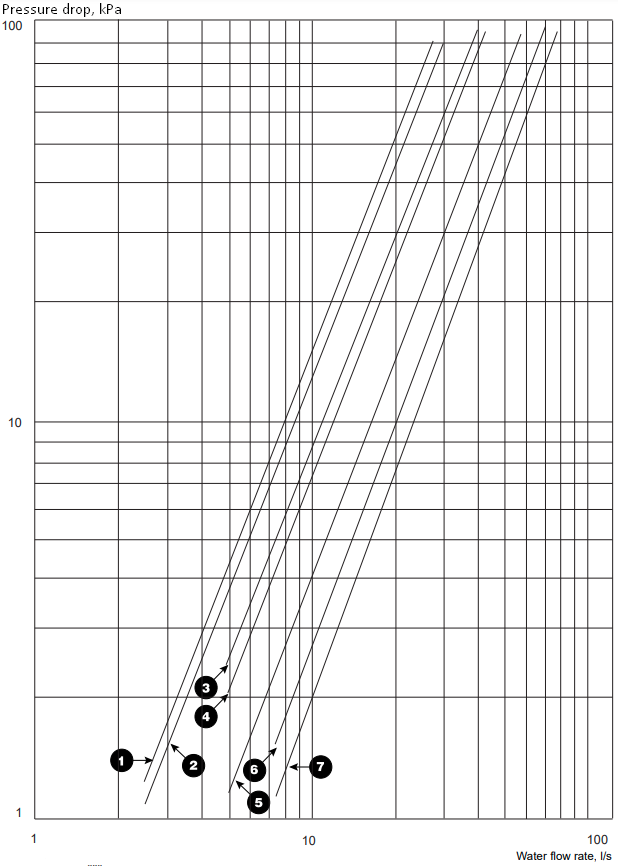 Carrier 30HXC/30GX Screw Compressor Manual | ManualsLib