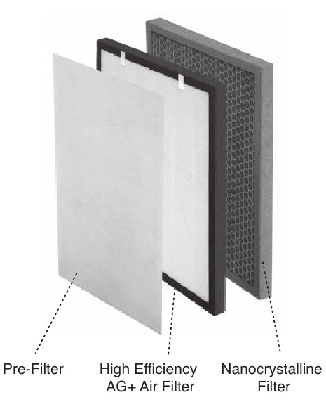 Aurabeat AG+ Sanitizing Air Purifier NSP-X1 Manual | ManualsLib