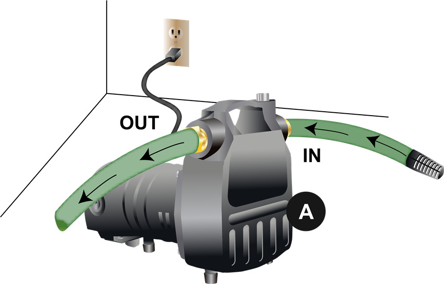UtiliTech 148007 Utility Transfer Pump Quick Start Guide | ManualsLib