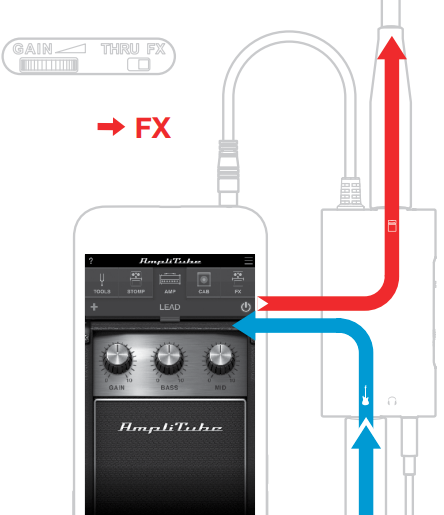 IK Multimedia iRig 2 Guitar Interface Manual | ManualsLib