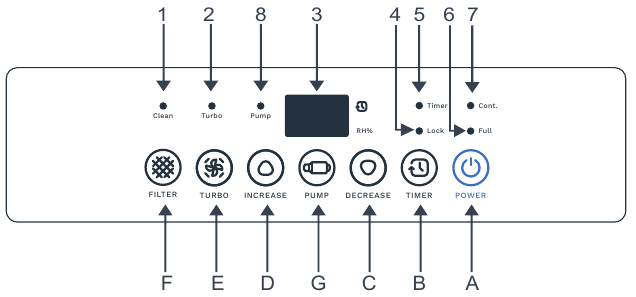 hOme HME020371N HME020279N Dehumidifier 40 and 50 Pint Manual | ManualsLib