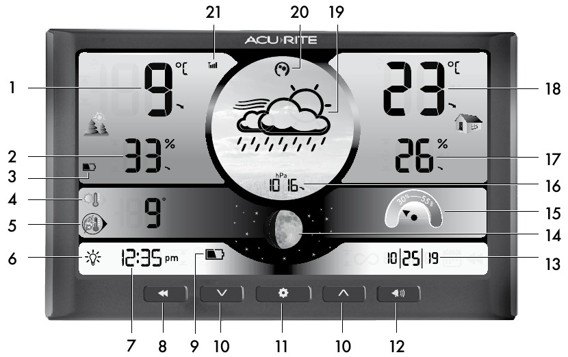 AcuRite Weather Station 02099 / 4409999 Manual | ManualsLib