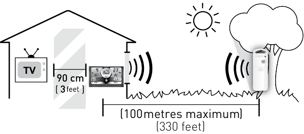 AcuRite Weather Station 02099 / 4409999 Manual | ManualsLib