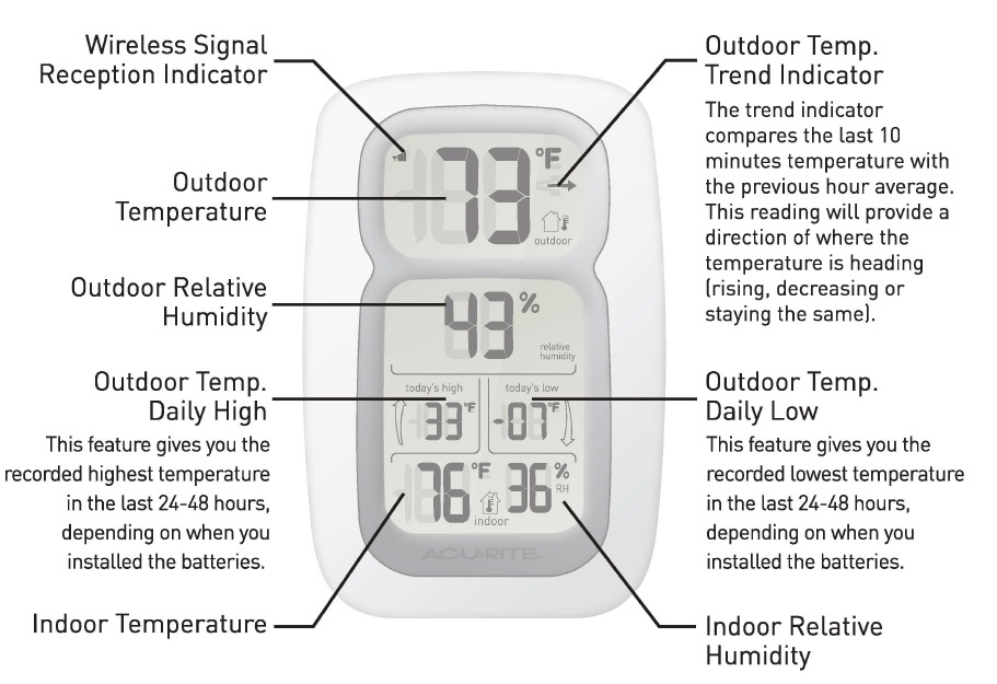 AcuRite Wireless Weather Thermometer 00611 00609SB Manual | ManualsLib