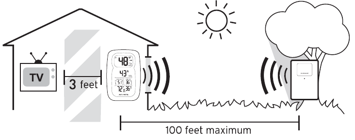 AcuRite Wireless Weather Thermometer 00611 00609SB Manual | ManualsLib