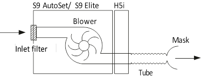ResMed S9 Series AutoSet & Elite Manual | ManualsLib