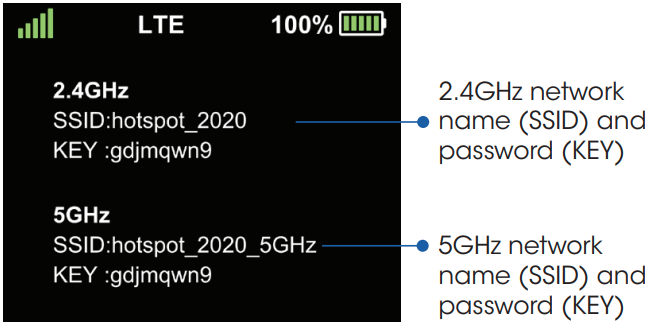 At&T Turbo Hotspot 2 Manual | ManualsLib