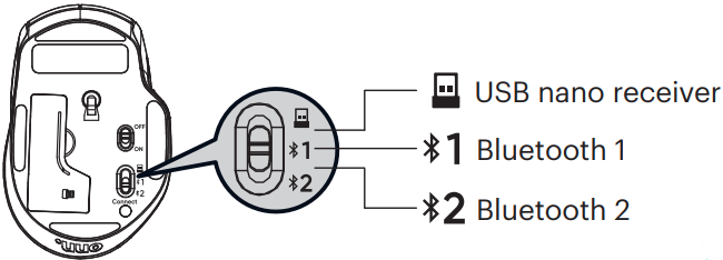 onn Bluetooth Wireless Mouse 100027829 Manual | ManualsLib