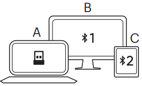 onn Bluetooth Wireless Mouse 100027829 Manual | ManualsLib