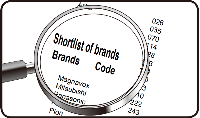 Verizon FiOS TV P265v3 RC Manual and Codes | ManualsLib