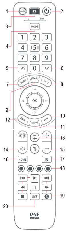 One for all URC7125 Remote Control Setup Guide | ManualsLib
